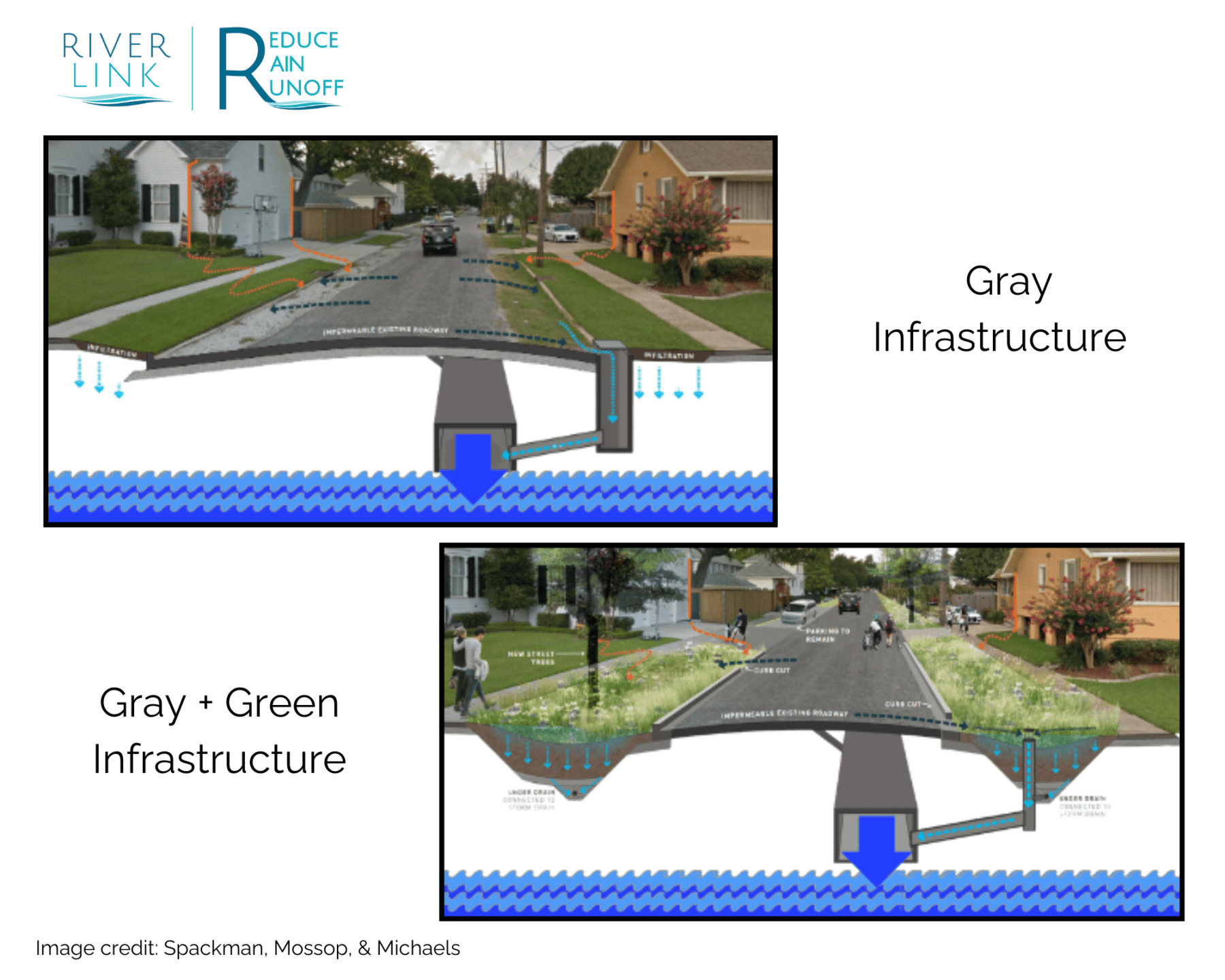 Draining the Deluge | Stormwater and Urban Flooding | Riverlink